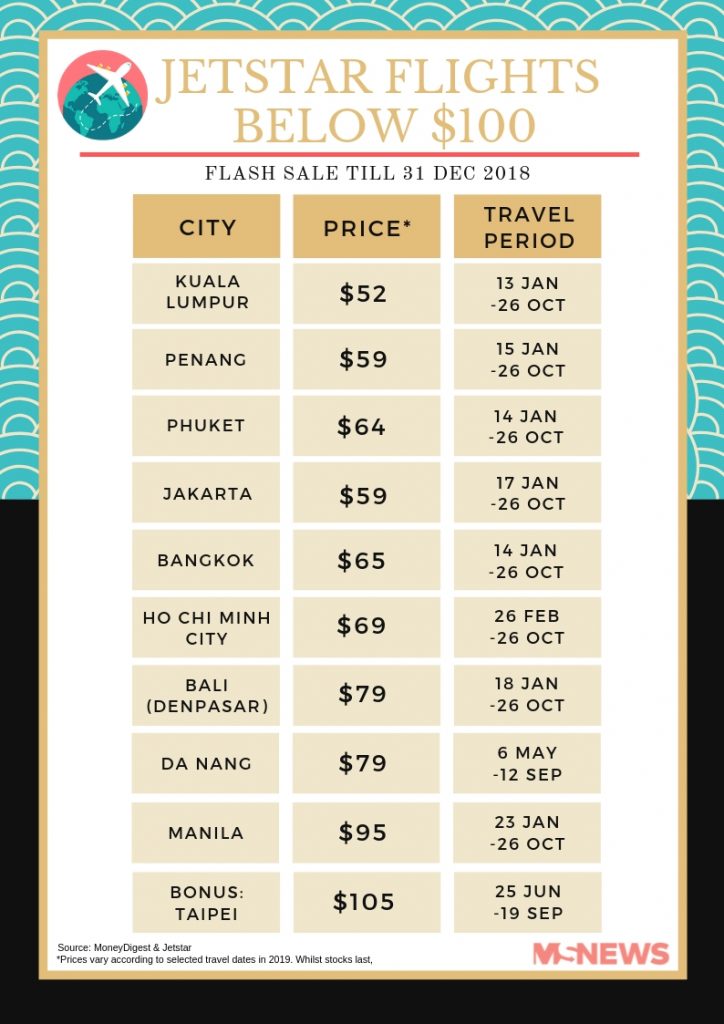 Jetstar Flies You To Bali, Bangkok, Jakarta & Ho Chi Minh For Under ...