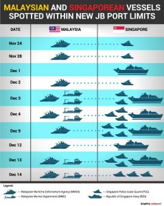 MalayMail Presents Alternative Facts On Malaysia-Singapore Maritime Dispute