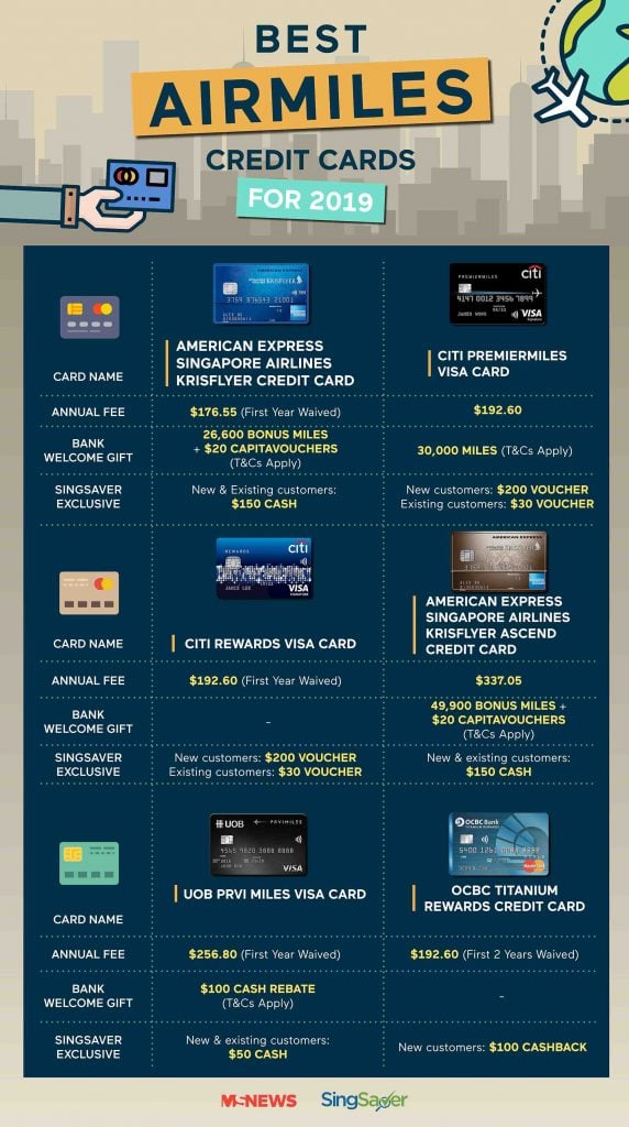 6 Air Miles Credit Cards That Give Frequent Travellers The Most Mileage ...