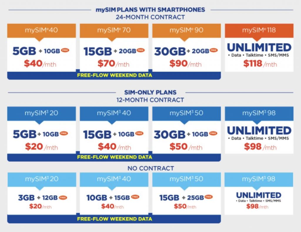 M1 Has A Hidden $25 For 40GB Plan That's Secretly Spoiling Market