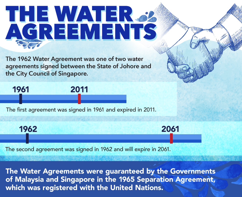 Malaysia Had 2 Chances To Raise Water Prices But Didn't, Says Devan ...