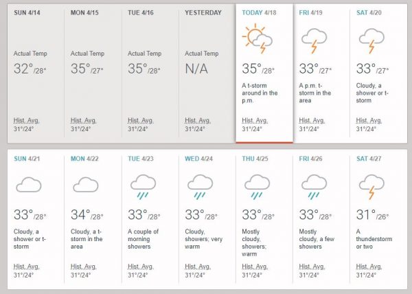 Crazy Warm April Weather Continues In S'pore With Thunderstorms Till ...