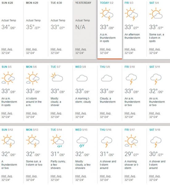 Hot S'pore Weather Of Up To 35°C With More Thunderstorms Expected This May