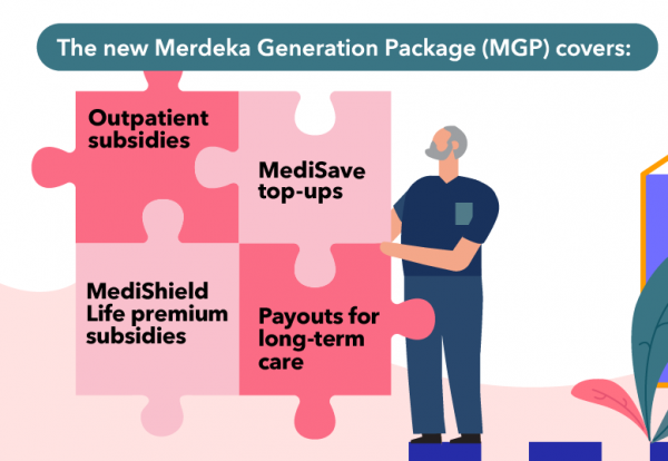 Merdeka Generation S'poreans Can Claim $100 PAssion Card Top-Ups Till ...