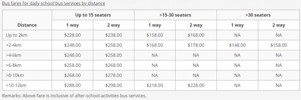 S'pore Parents Can Compare Primary School Bus Fares On MOE Website By 2021