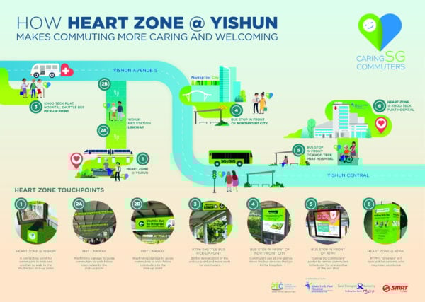 Yishun's Integrated Transport Hub Opens 8 Sep, With Aircon Linkways To ...