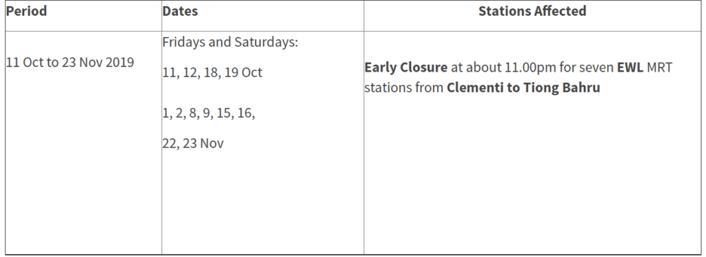 10 MRT Stations On East-West Line Will Close At 11pm On Fridays ...