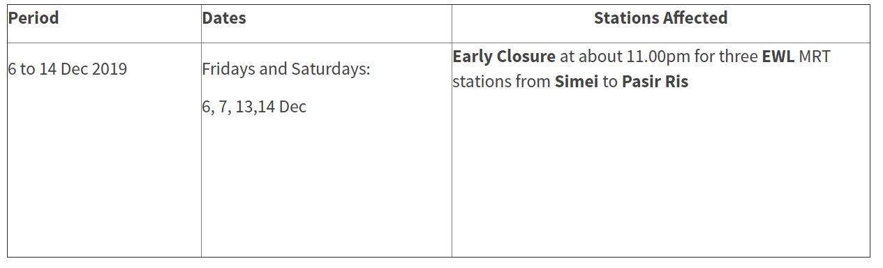 10 MRT Stations On East-West Line Will Close At 11pm On Fridays ...
