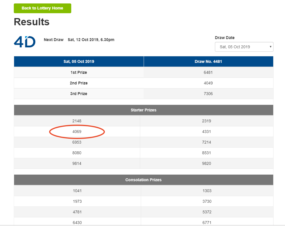 Kind S’porean Returns Winning 4D Ticket Worth $5,000 To Owner After ...
