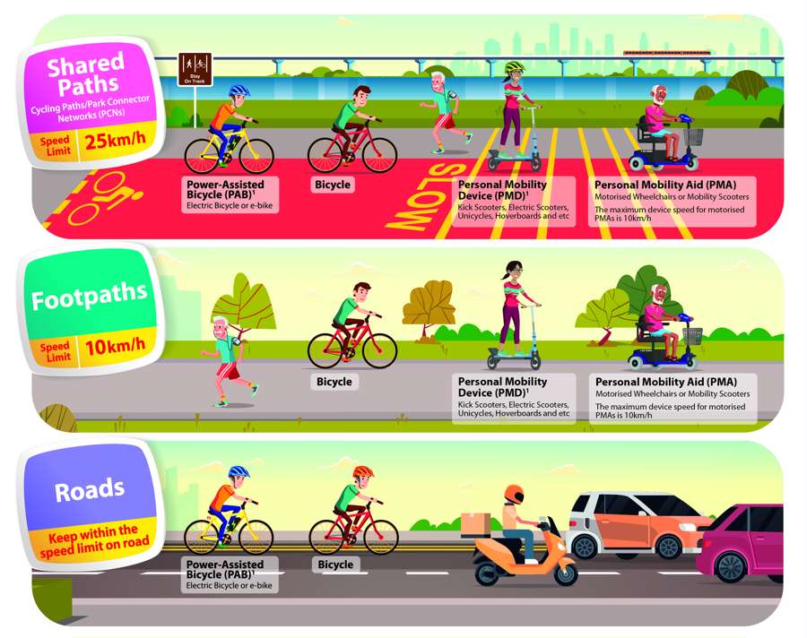 PMD Zips Through Traffic Along Upper Serangoon Road Faster Than Your ...