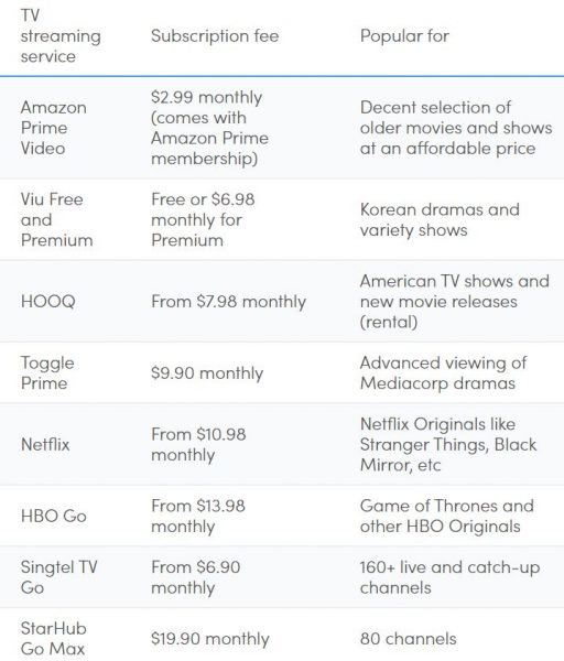 Netflix GST Charged From 1 Jan 2020, New Online Tax Clocks $90 Million ...