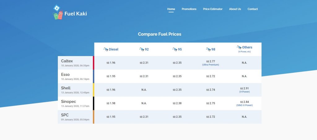 S'pore Petrol Price Comparison Website Lets You Find The Best Lobangs ...