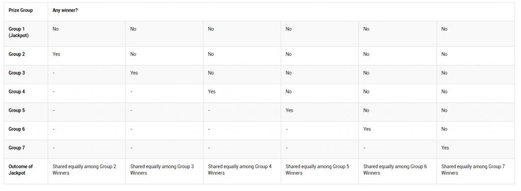 TOTO Price Pool Reaches $10 Million On 17 Jan, Is 7th Largest Since 2014
