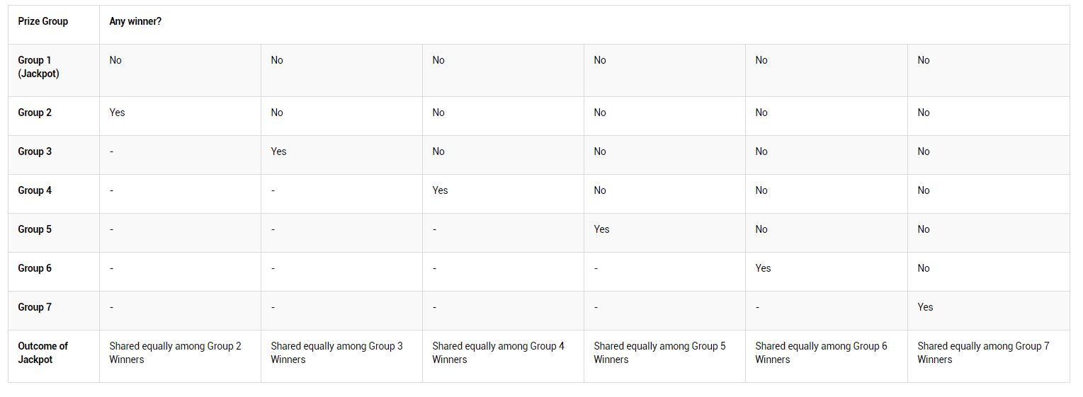 TOTO Price Pool Reaches $10 Million On 17 Jan, Is 7th Largest Since 2014