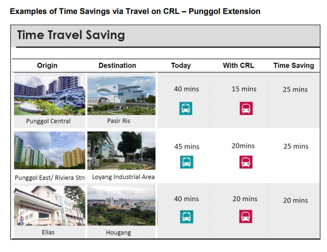 Punggol To Pasir Ris Will Take Just 15 Mins Via MRT When Cross Island ...