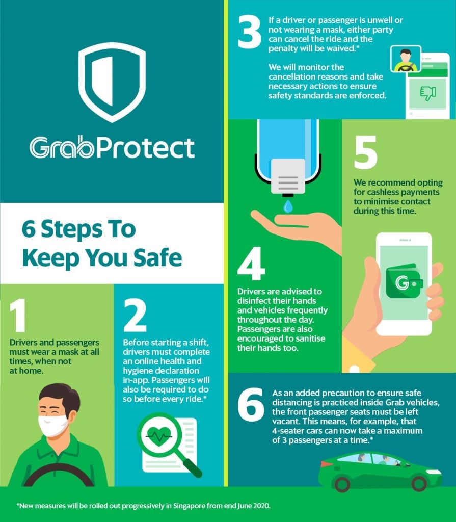 Grab Passengers Not Allowed To Sit In Front, Also Have To Submit Health ...