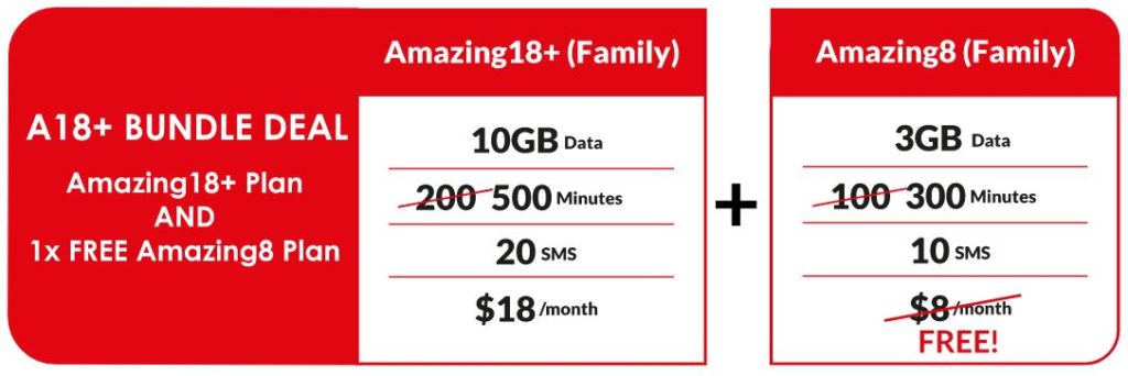 RedONE's Mobile Plans Have 20GB Data For You To WhatsApp Your Parents 24/7