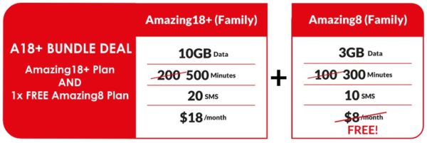 RedONE's Mobile Plans Have 20GB Data For You To WhatsApp Your Parents 24/7