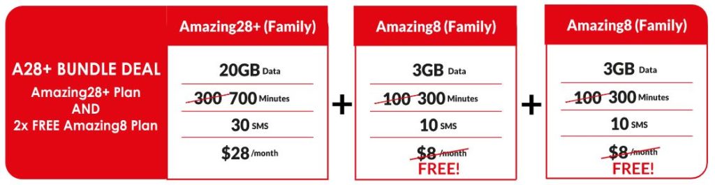 RedONE's Mobile Plans Have 20GB Data For You To WhatsApp Your Parents 24/7