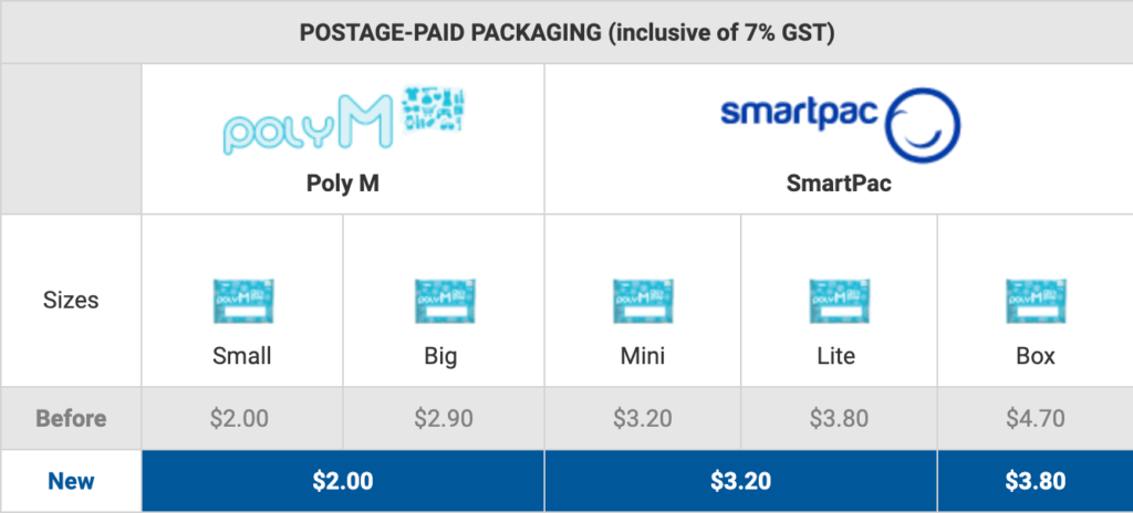 SingPost Lowers Delivery Rates From 15 Oct, Can Checkout Without ...