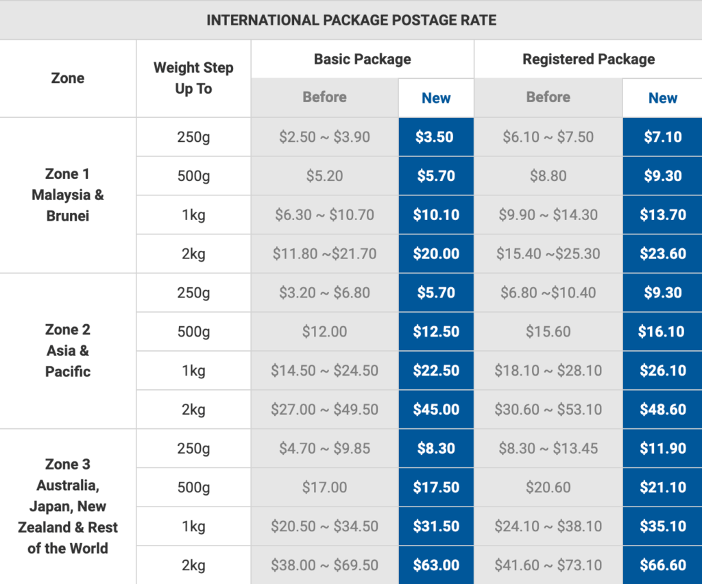 SingPost Lowers Delivery Rates From 15 Oct, Can Checkout Without ...