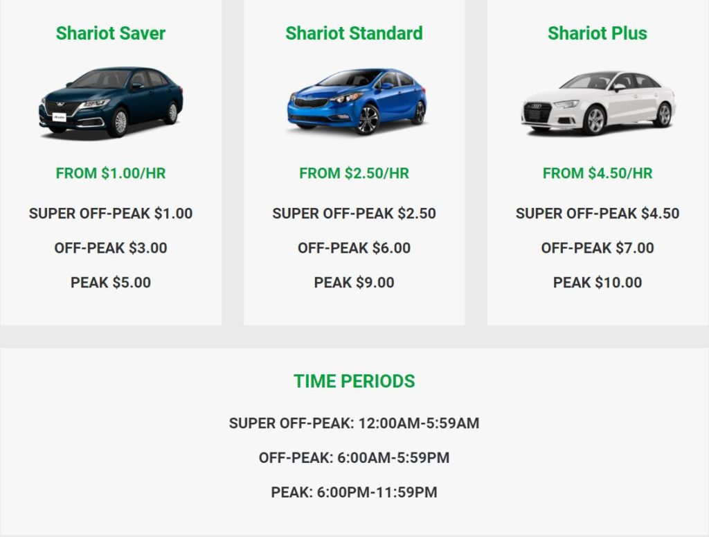 S’pore Car-Sharing App Shariot Allows 15-Min Rentals, Can Drive & Pick ...