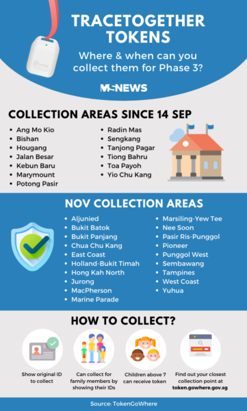 TraceTogether Token Collection Only At Nearest CCs, Wait Till They're ...