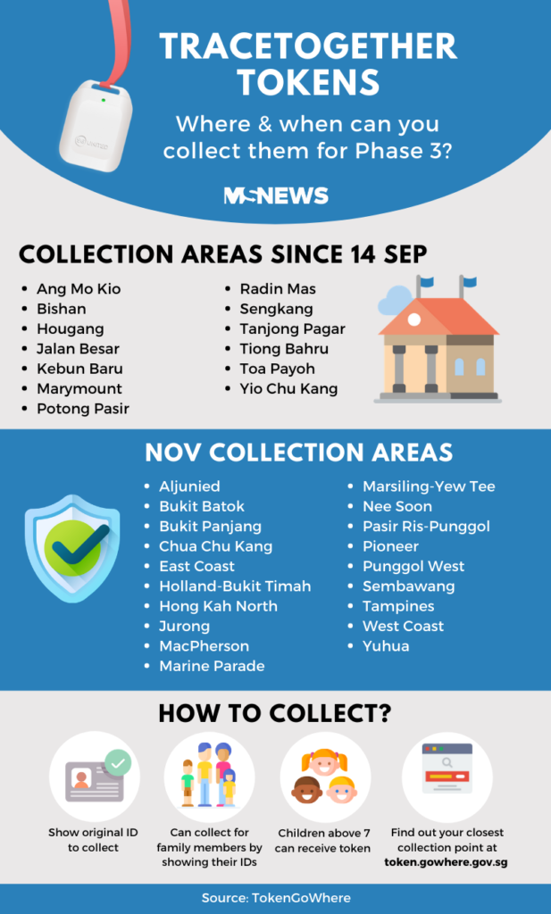 TraceTogether Token Collection Only At Nearest CCs, Wait Till They're ...