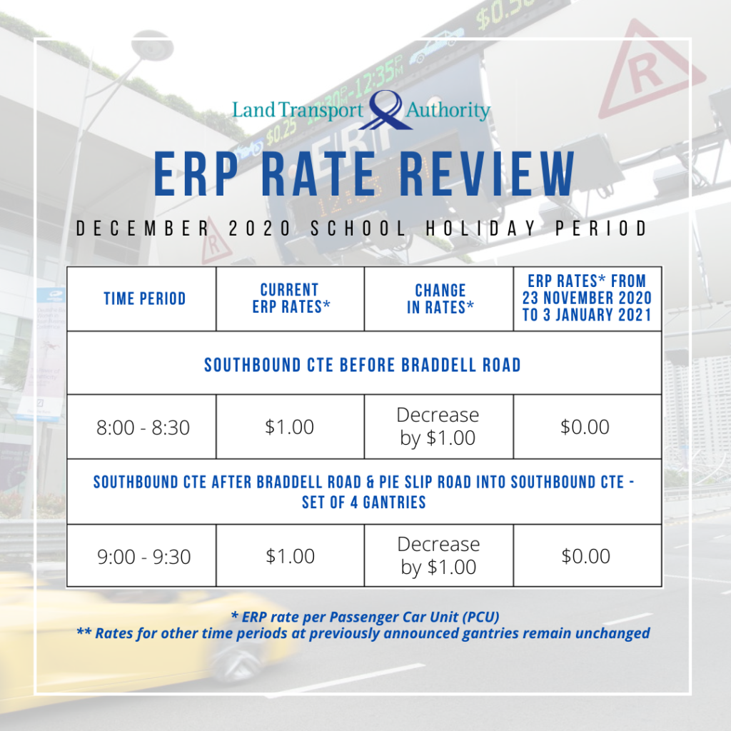 ERP Rates At 2 CTE Gantries Reduced To $0, Will Last Till 4 Jan 2021