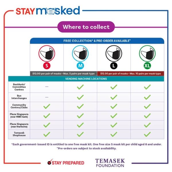 Temasek To Issue 3rd Batch Of Free Masks, Public Advised To Avoid ...