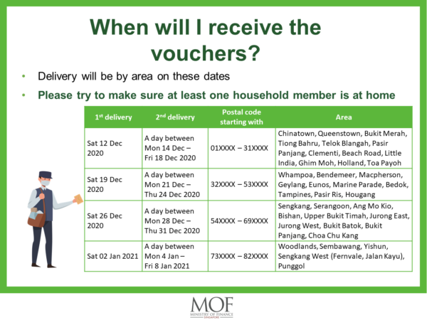 Grocery Vouchers Will Be Delivered To Homes From 12 Dec, Make Sure You ...