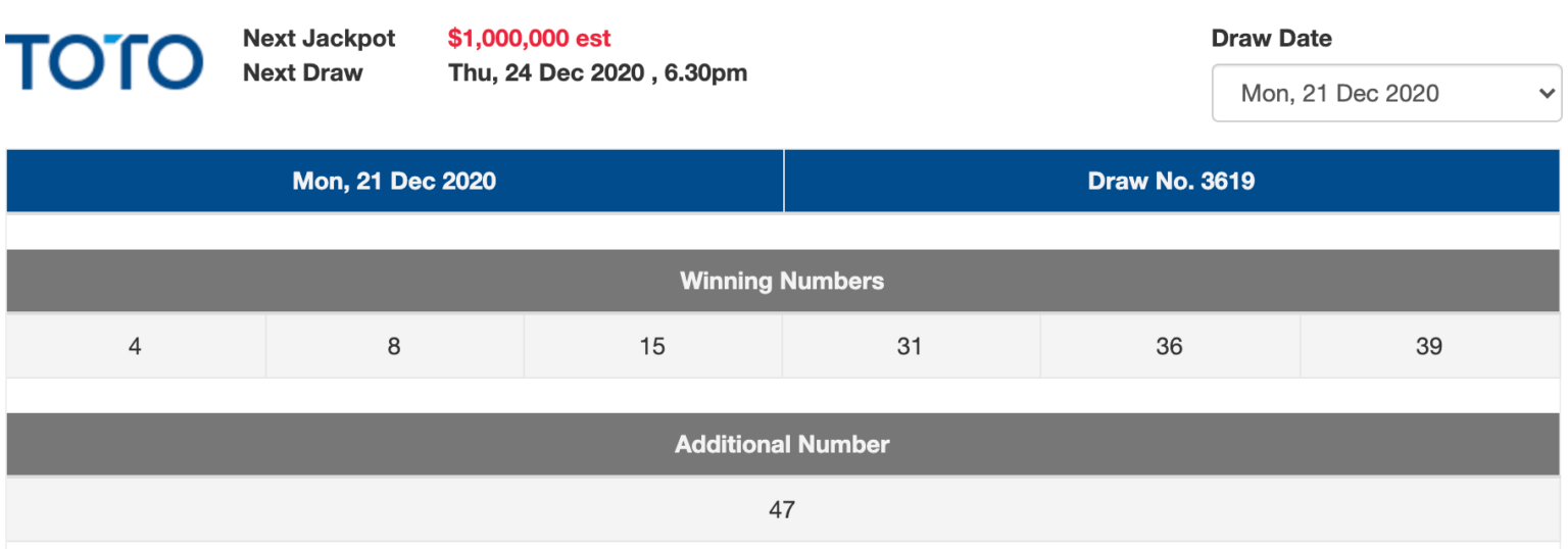 TOTO Winner Gets $5.2 Million Prize On 21 Dec, Lucky Ticket Was From ...
