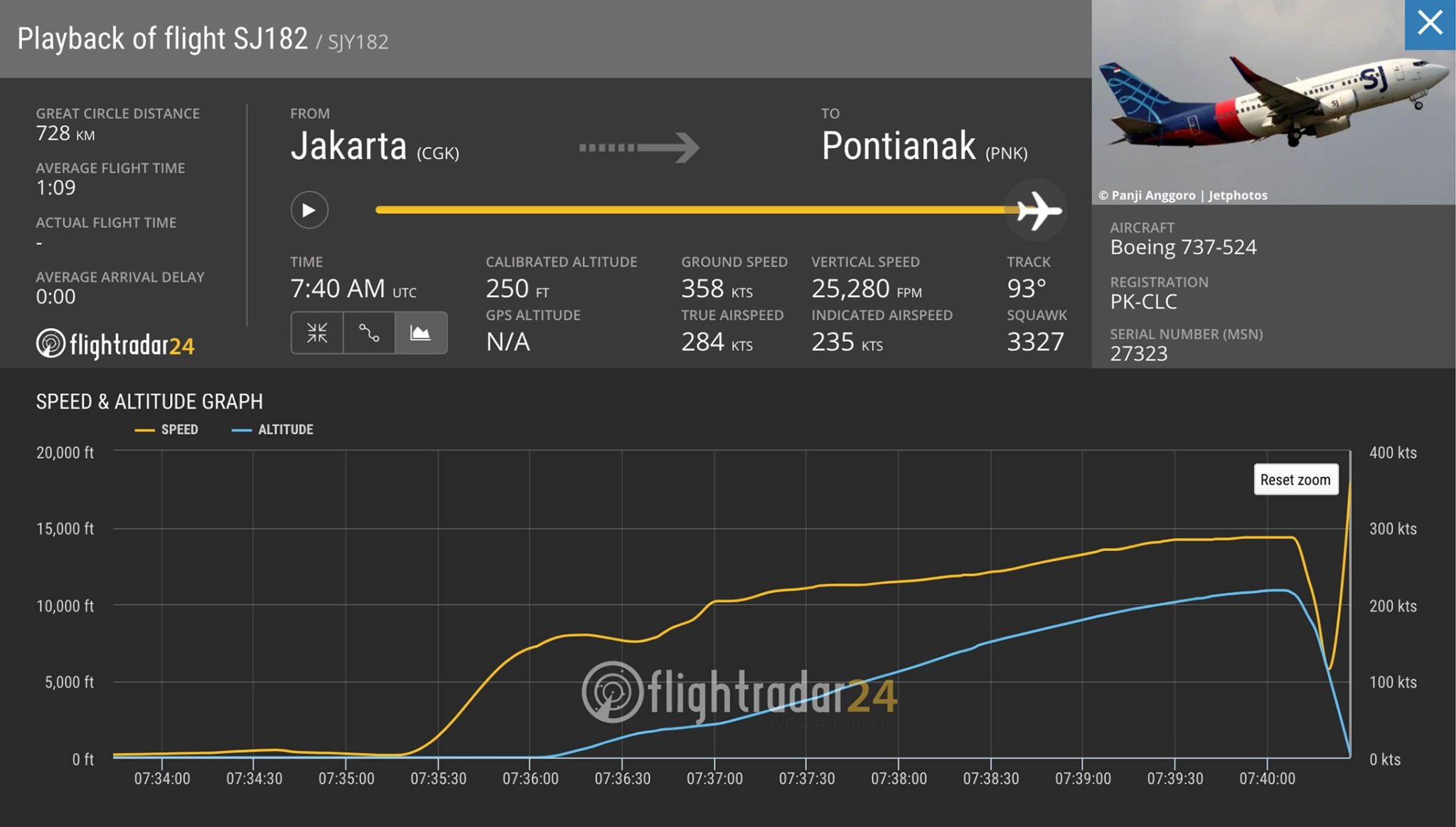 Missing Indonesian Plane's Location Reportedly Found, Suspected Debris ...