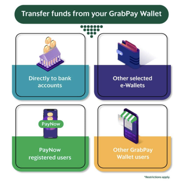 GrabPay Wallet Lets You Transfer Funds To Bank Accounts & Top Up Via ...