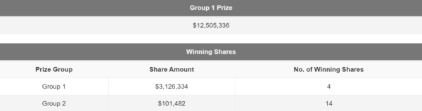 4 TOTO Jackpot Winners Take Home $3.1M Each, Huat Outlets Include NEX ...