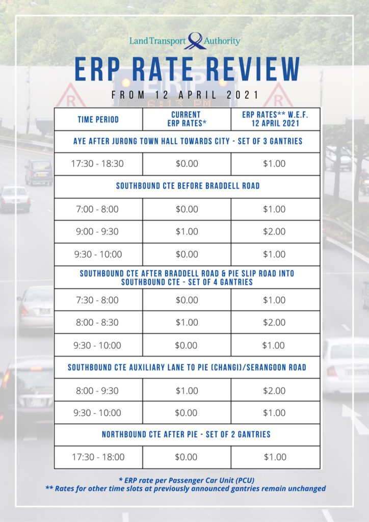ERP Rates At 11 Gantries To Increase By $1 From 12 Apr, Take Public ...