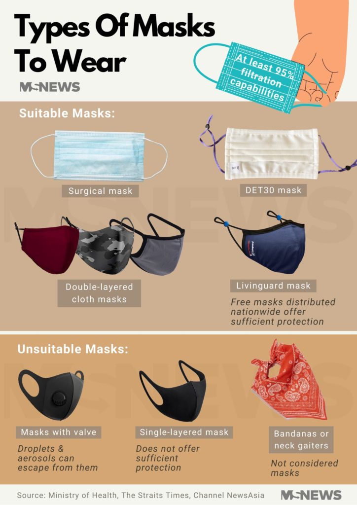 S'pore Infectious Disease Specialist Answers 15 Of Your Most Burning ...