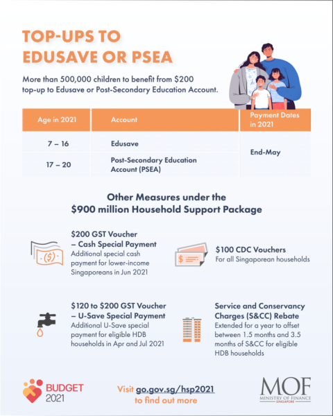 Young S'poreans To Get $200 Edusave Top-Ups By End-May, Will Help Pay ...