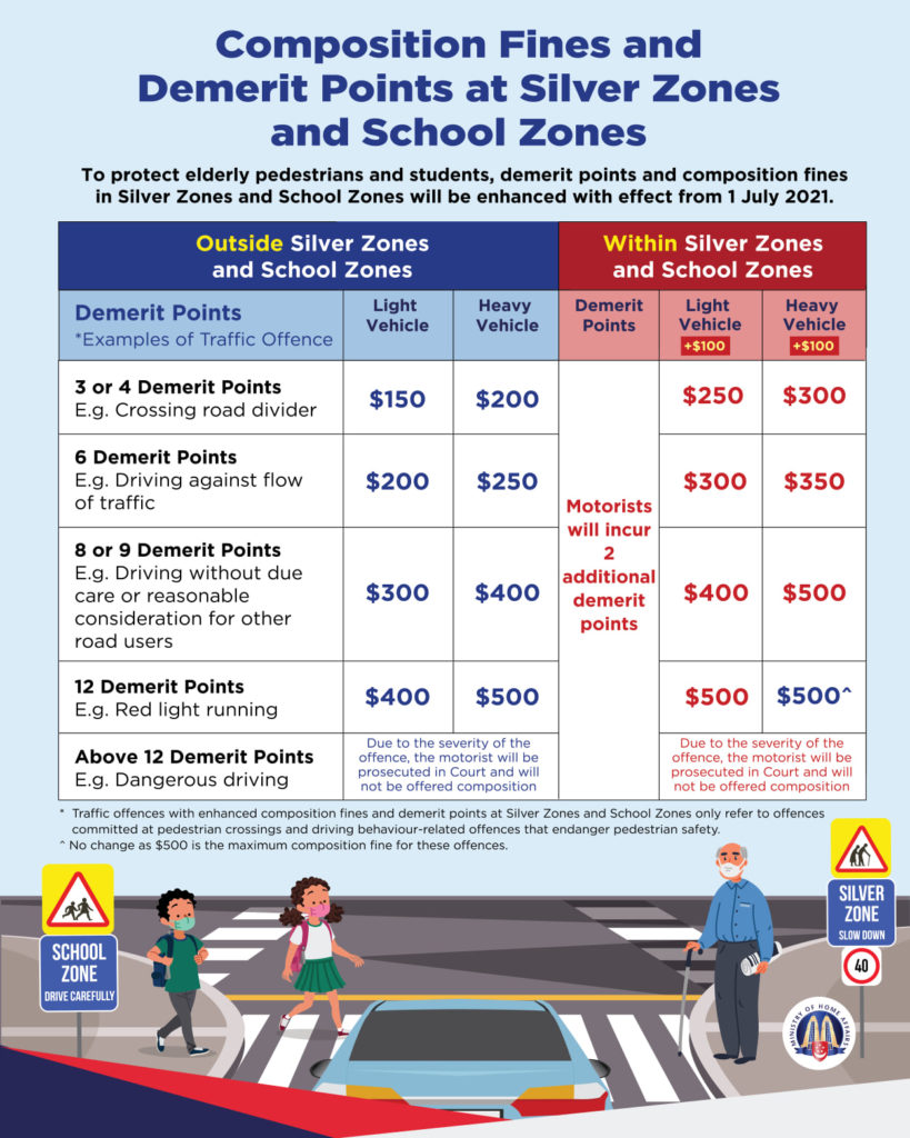 Stiffer Penalties For Traffic Offences In Estates With More Seniors ...