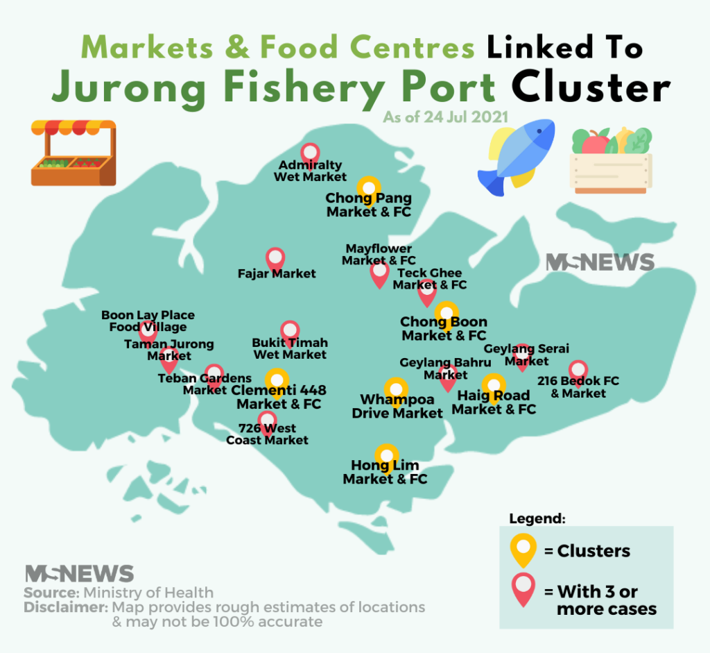 Jurong Fishery Port Cluster Now Has 741 Cases, With 44 Markets & Food ...