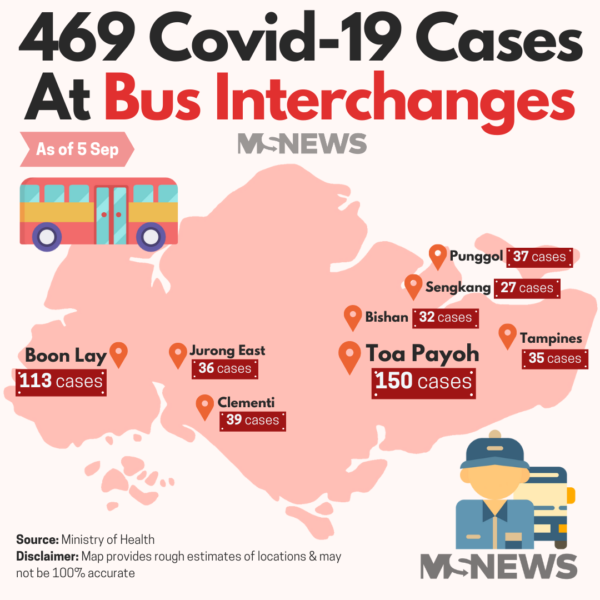 Boon Lay Bus Interchange Is The Second Terminal To Have Over 100 Covid ...