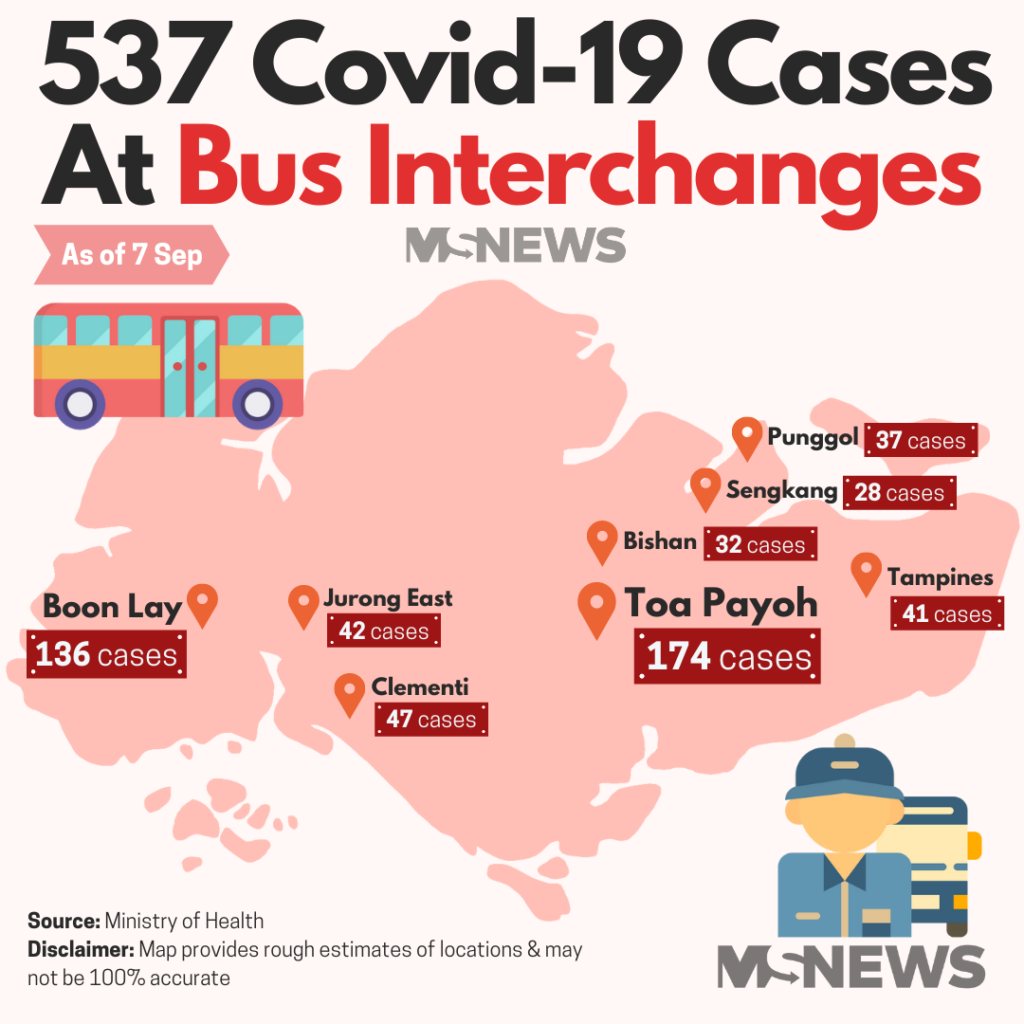 S'pore's Largest Cluster With 1,155 Cases Closes; New One Emerges At ...
