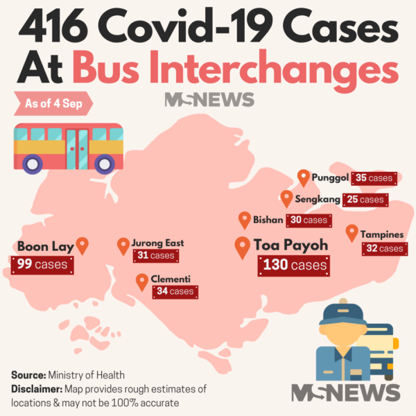 Bus Interchange Clusters Swell To 416 Cases, Toa Payoh Remains Largest ...