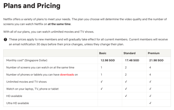 Netflix S’pore Raises Subscription Fees, To Increase By Up To $2