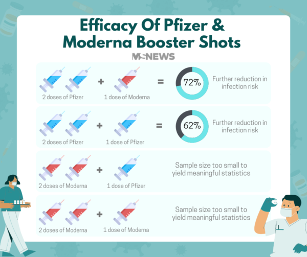 S'pore Residents Aged 18-29 Can Get Booster Shots, No Appointment ...