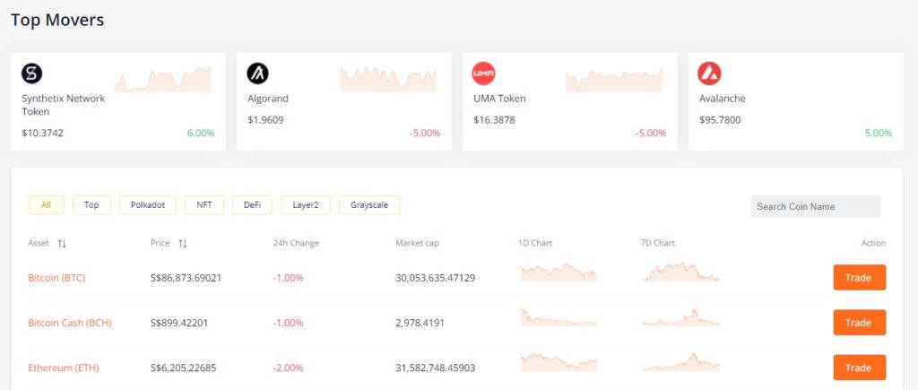 Tokenize Xchange Lets Users Earn Up To 8.3% Bitcoin Yield On The ...