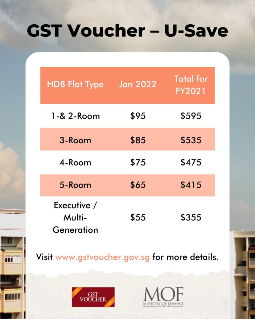 HDB Households Will Get Up To $95 GST U-Save Vouchers In Jan To Offset ...