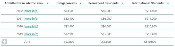 Poly & ITE Tuition Fees To Go Up In 2022, MOE Cites Rising Cost Pressures