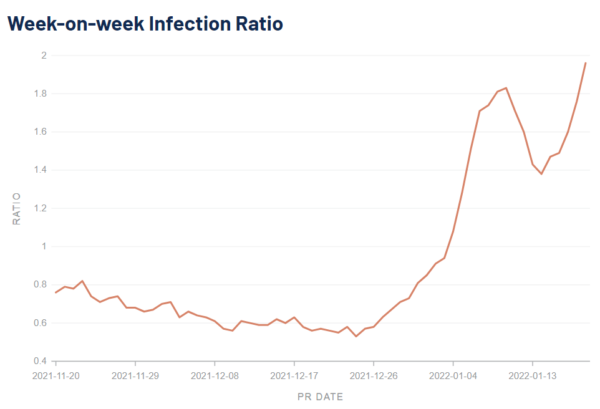 S'pore Reports 1,185 Omicron Cases On 19 Jan, Infection Growth Rate ...
