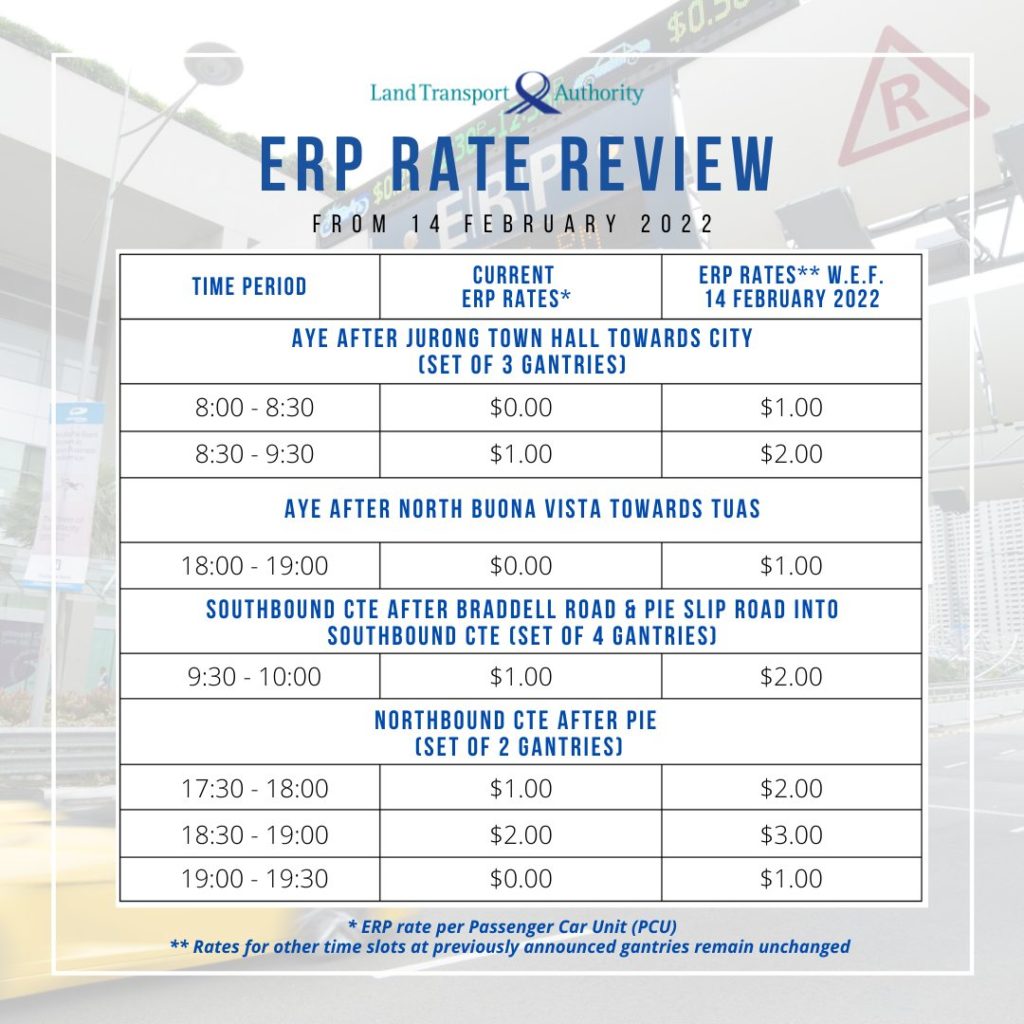 ERP Rates To Increase By $1 At 10 Gantries As More S'poreans Return To ...